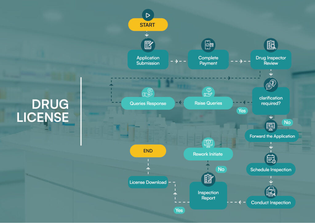 Drug Manufacturing – Hospiraa